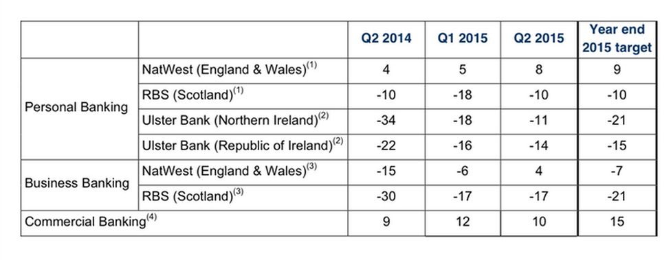 Rebooting the RBS brand - BBC News