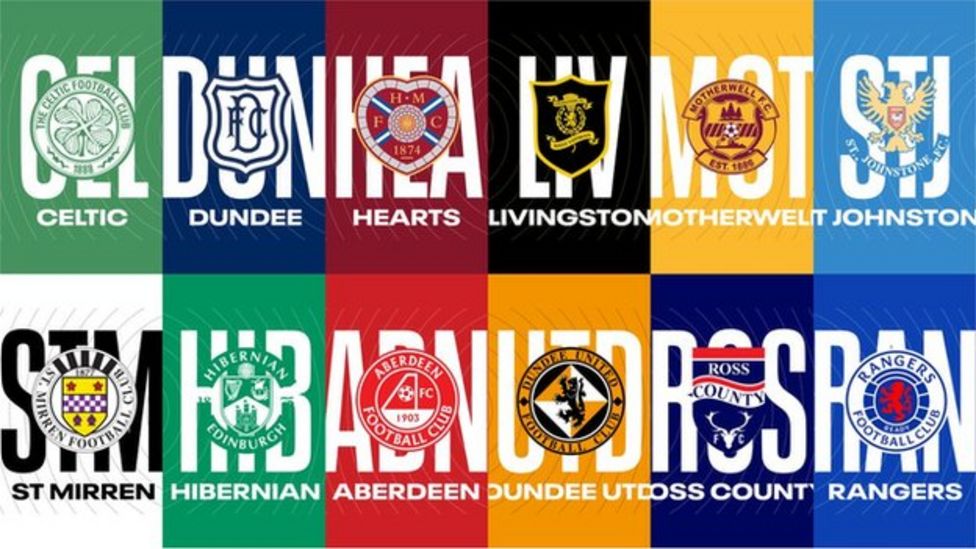 Scottish Premiership: Where will your team finish this season? - BBC Sport