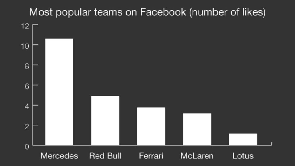 2015 Formula 1 season in numbers - Stats you need to know - BBC Sport