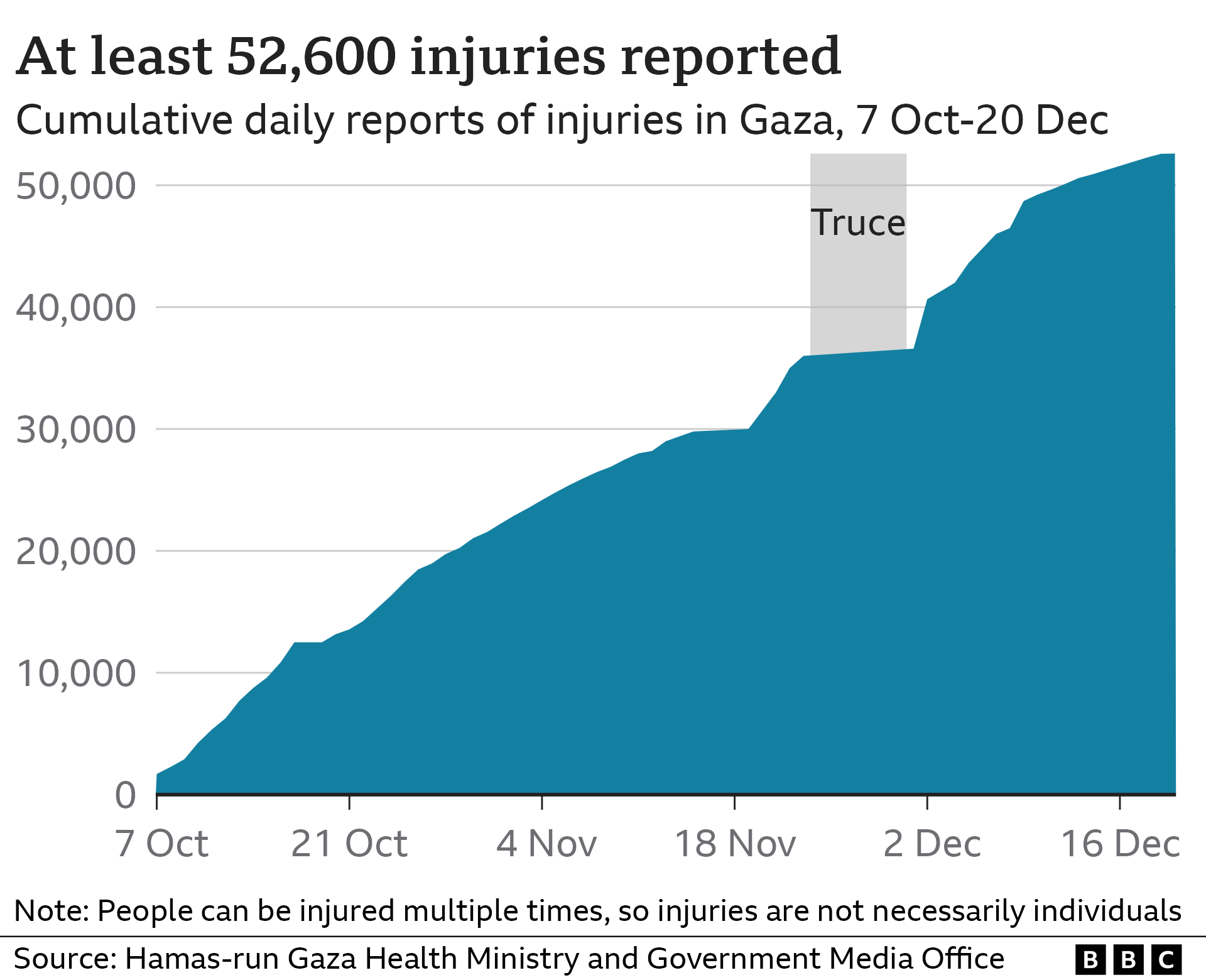 Israel Gaza: What Gaza's death toll says about the war - BBC News