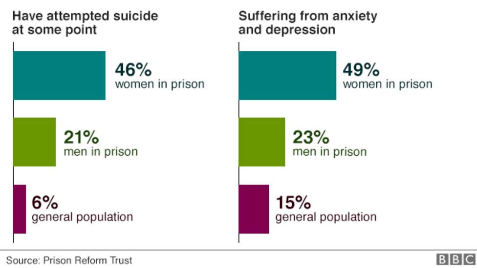 Dying in prison: Two women's stories - BBC News