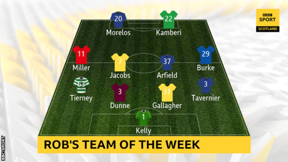 Rob Maclean's team of the week: Tierney, Burke, Morelos - and who else ...