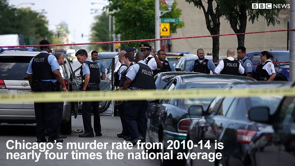 Violence in Chicago - in five shocking stats - BBC News