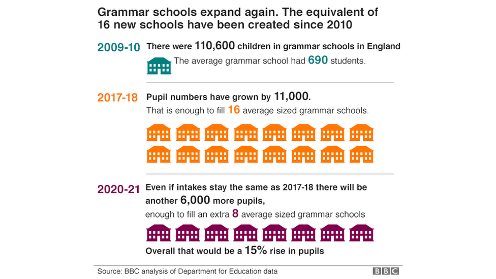 The 16 grammars that have won funds to expand - BBC News
