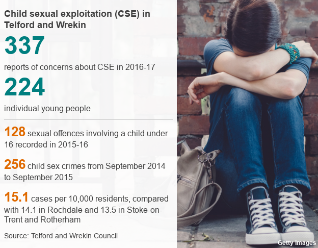 Telford grooming 'tip of the iceberg', says solicitor - BBC News