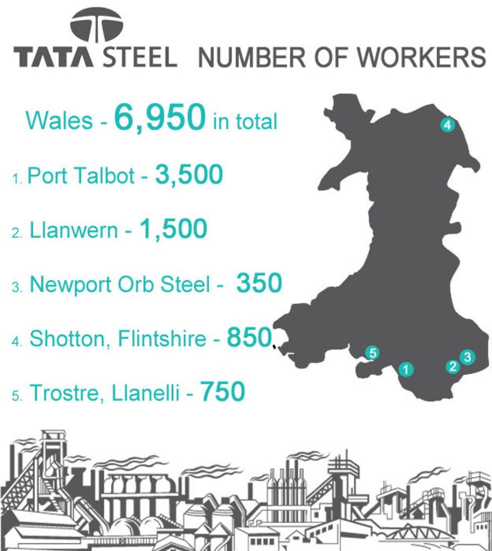 Tata Steel mothballs part of Llanwern plant, cutting 250 jobs - BBC News