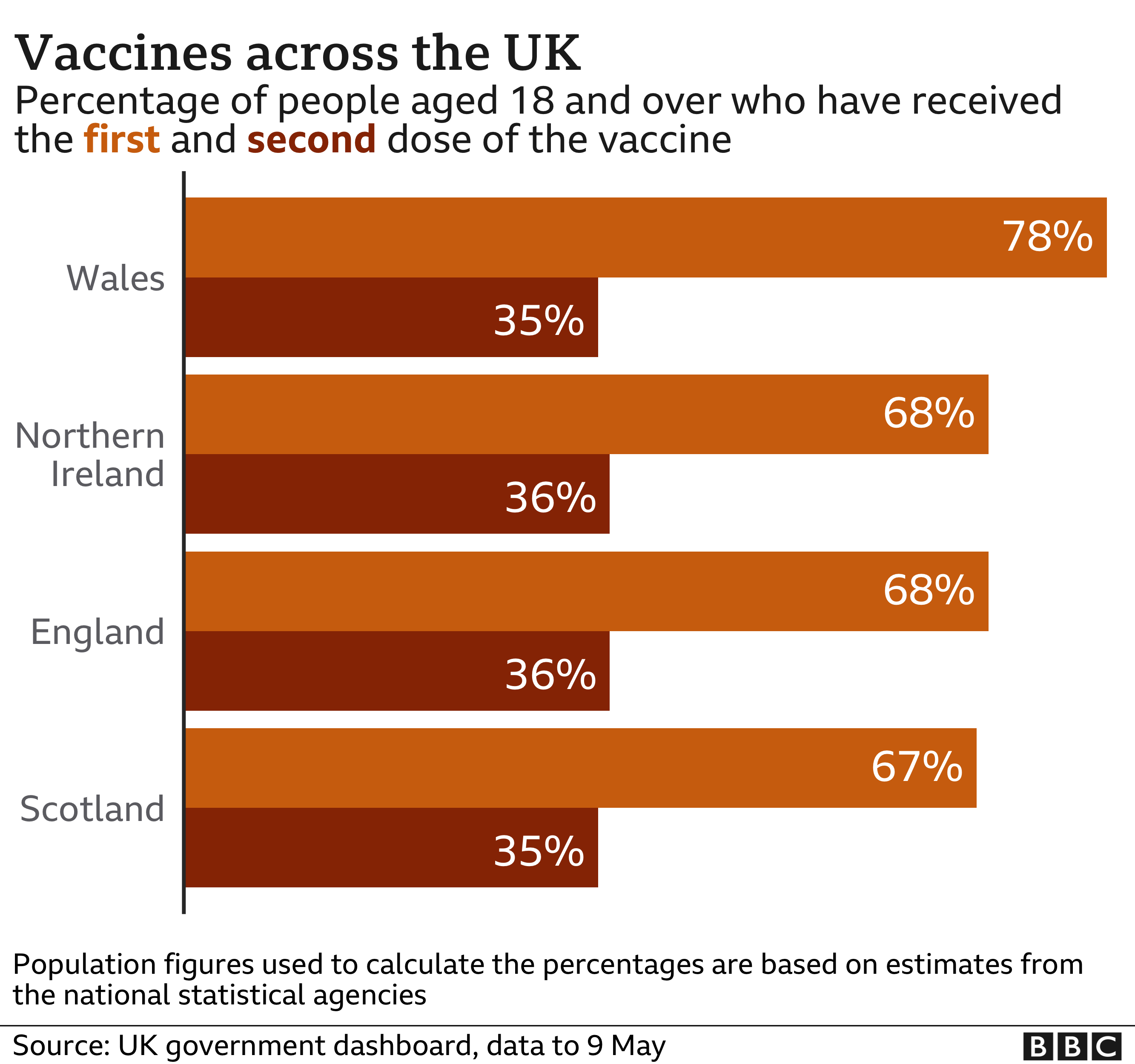 Covid vaccine: How many people in the UK have been vaccinated so far ...