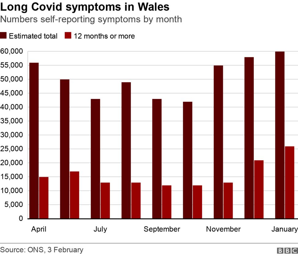 Long Covid: 'My shame over 18-month work absence' - BBC News