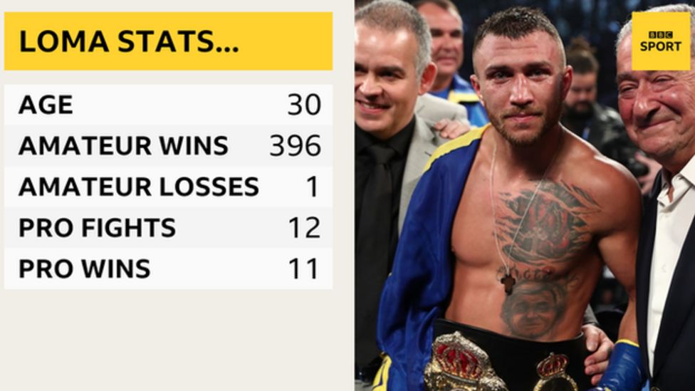 Vasyl Lomachenko: Is the Ukraine fighter one of the world's leading ...