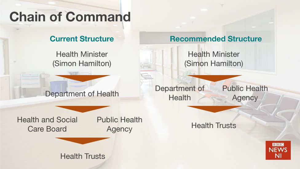 Simon Hamilton announces 'biggest health system shake-up' in five years ...