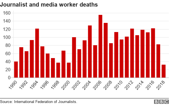 World Press Freedom Day: Are journalists increasingly under attack ...