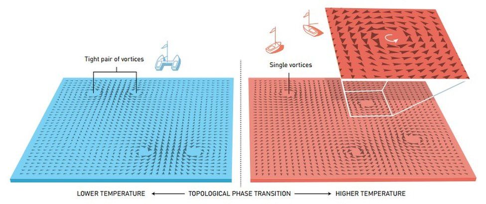 Strange matter wins physics Nobel - BBC News