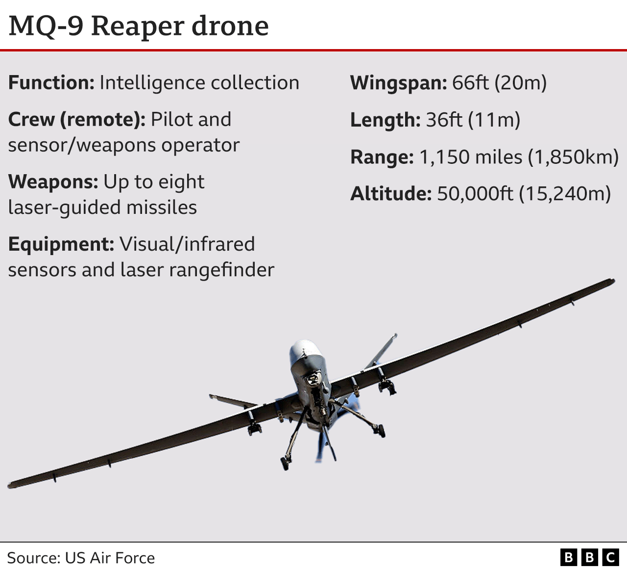Everything we know about the US drone that crashed in the Black Sea ...