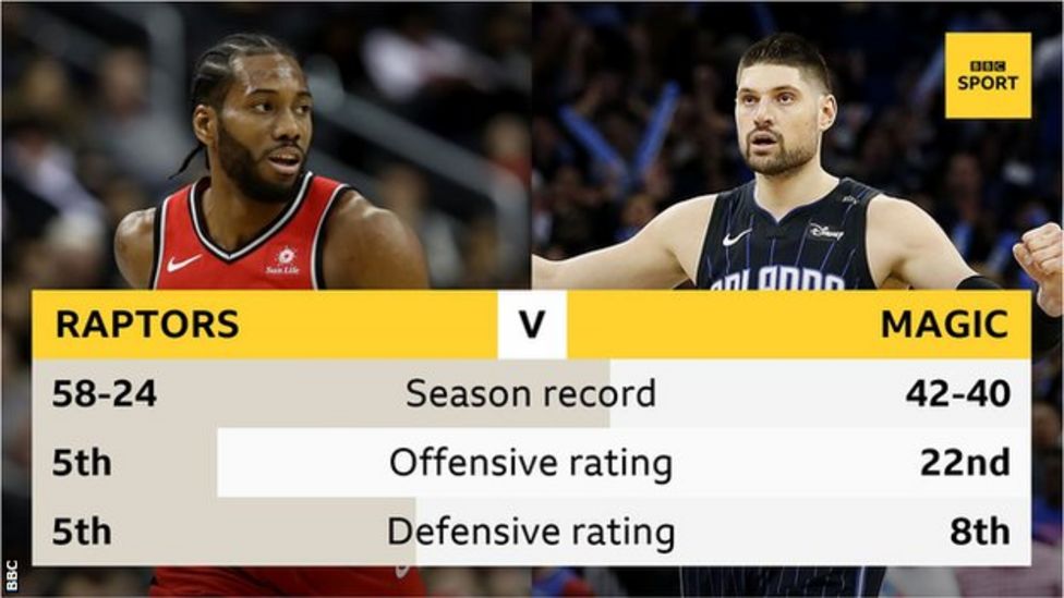 NBA play-offs: All you need to know about the first-round match-ups ...