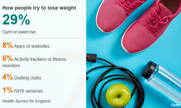 Is England a healthy nation? - BBC News