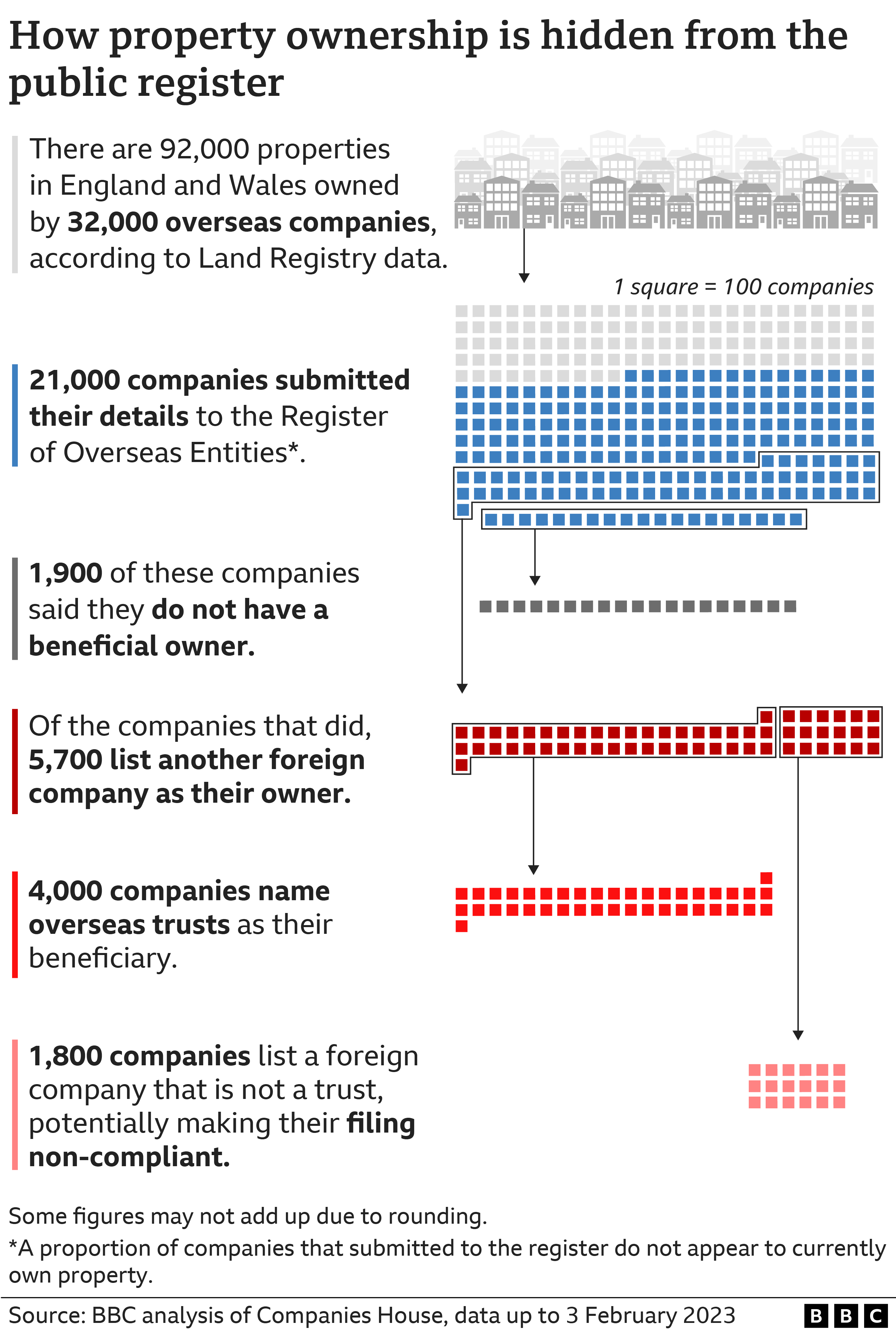UK property register: What three luxury homes reveal about who owns UK ...