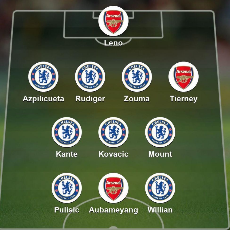 FA Cup final 2020: Who made your combined Arsenal v Chelsea XI? - BBC Sport
