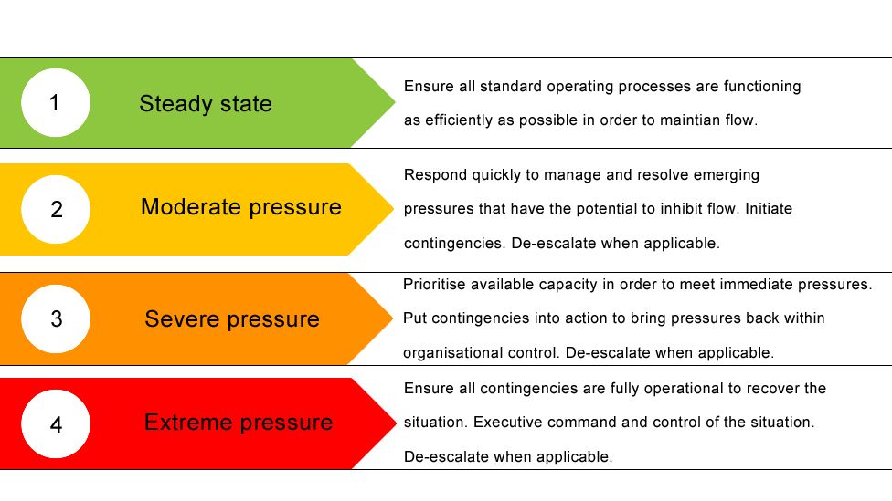 A&E departments across Wales under 'extreme pressure' - BBC News