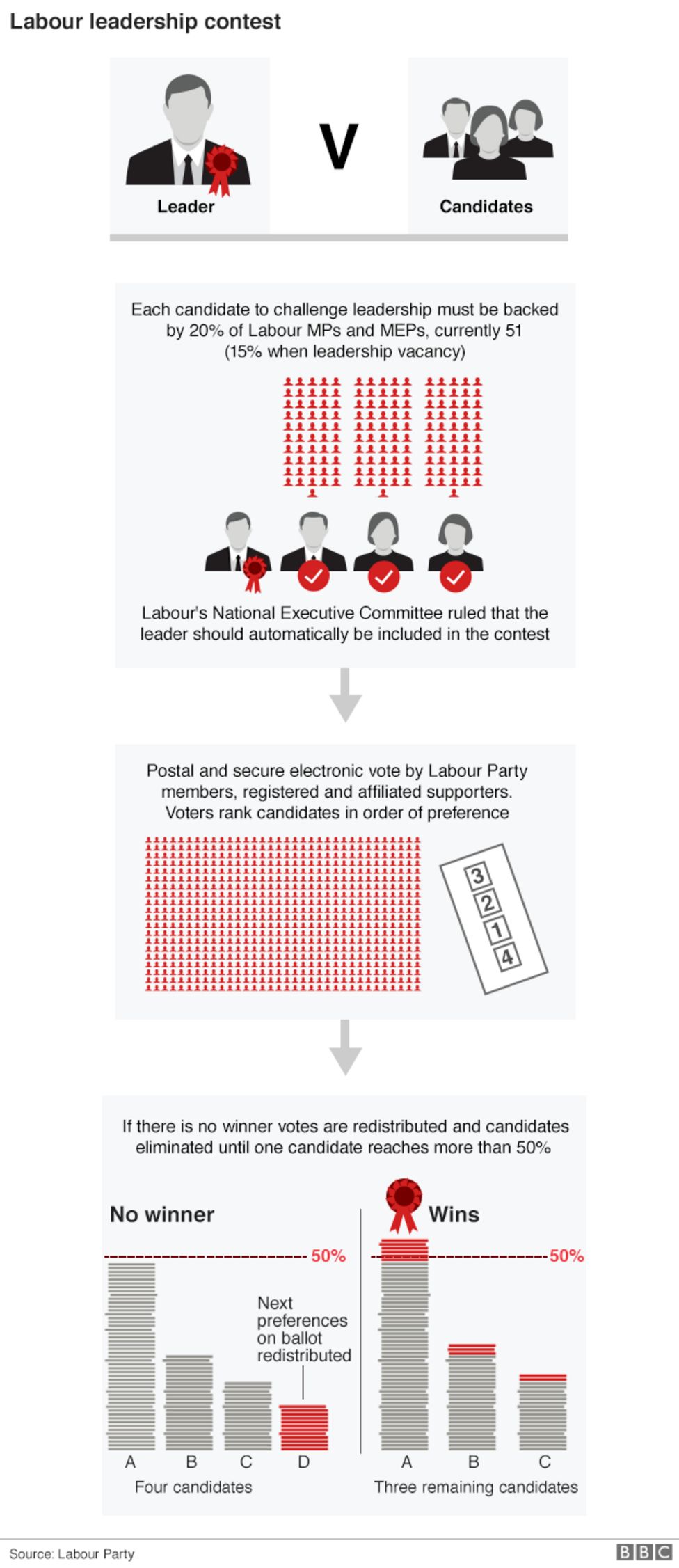 Labour leadership: Owen Smith to enter contest - BBC News