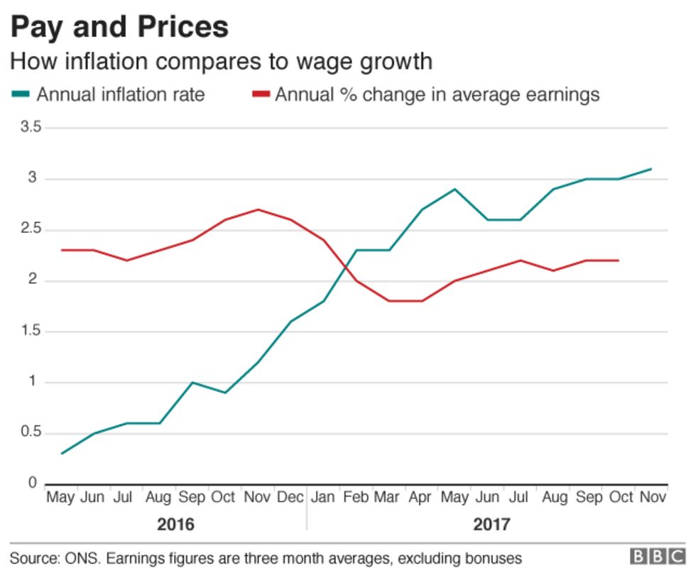 UK inflation rate at near six-year high - BBC News
