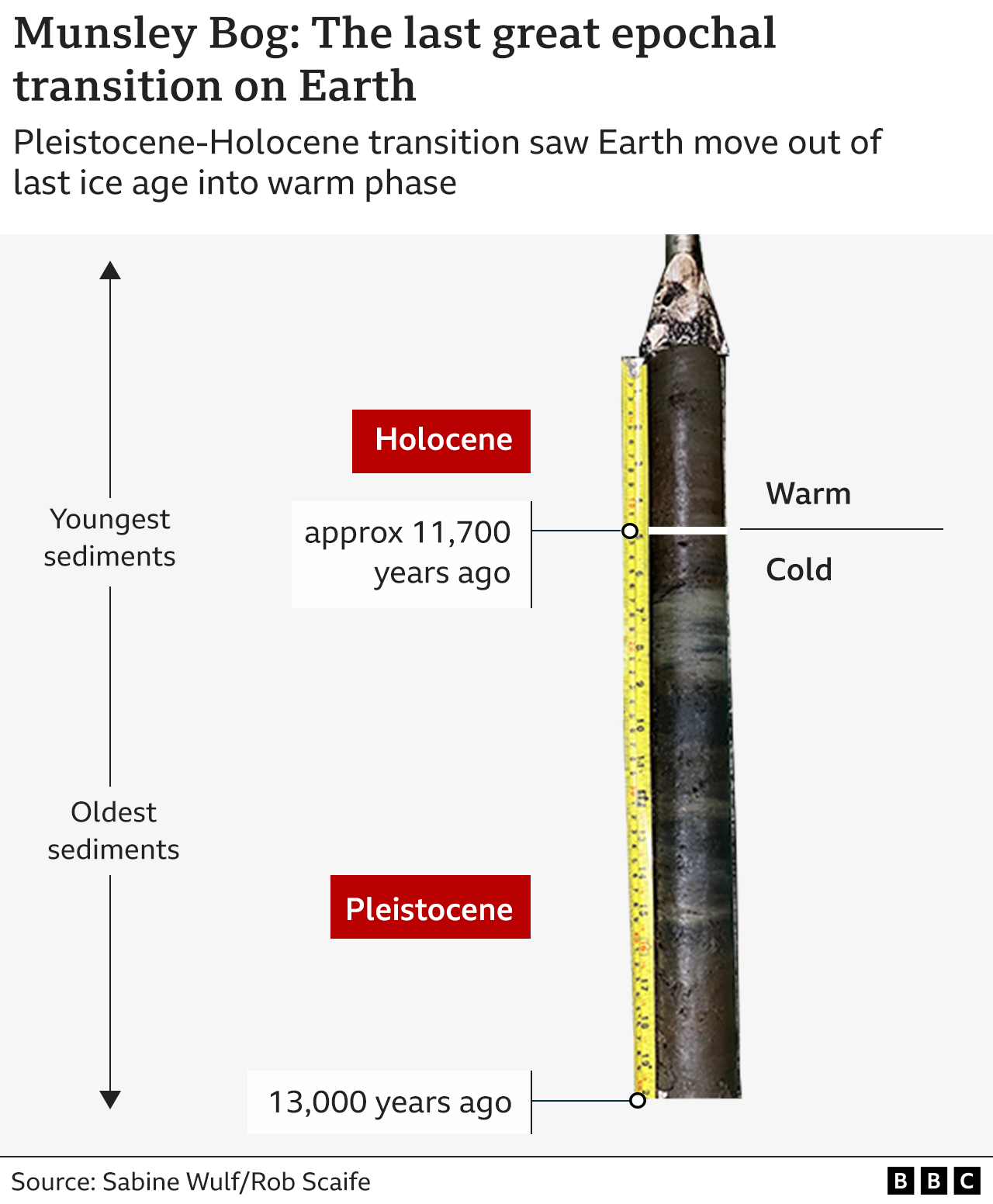 The Anthropocene: Canadian lake mud 'symbolic of human changes to Earth ...