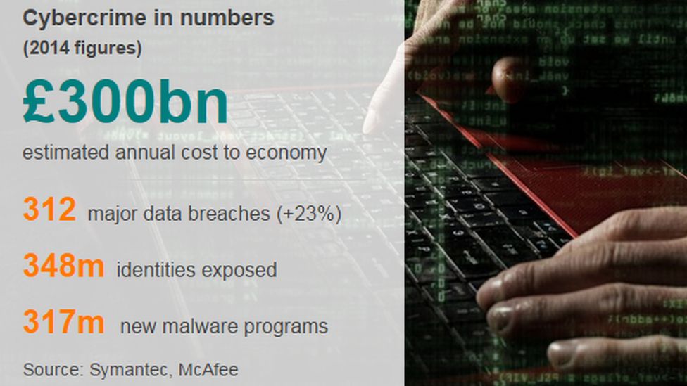 Six things firms should do to improve cybersecurity - BBC News
