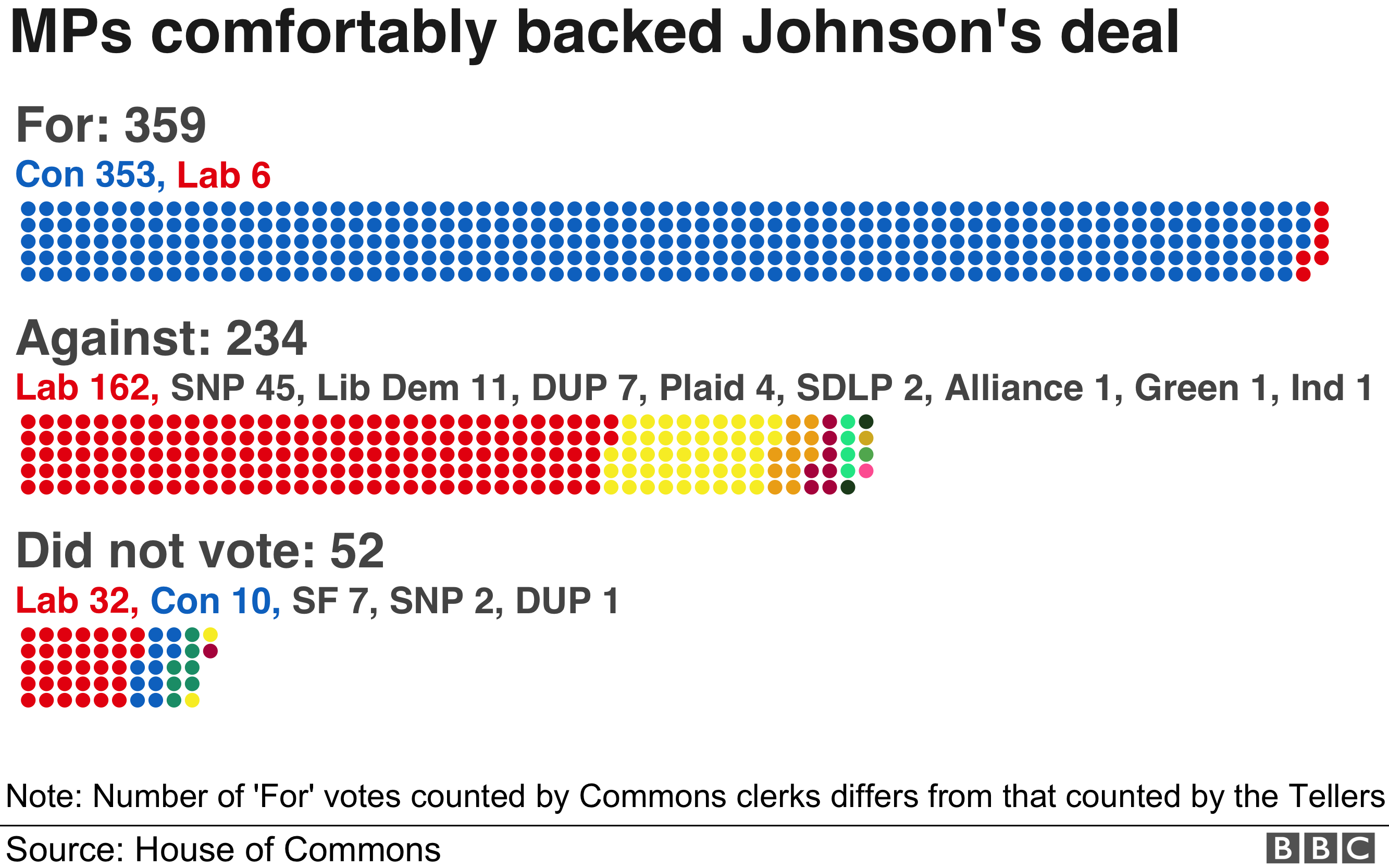 How did your MP vote on the latest Brexit bill? - BBC News