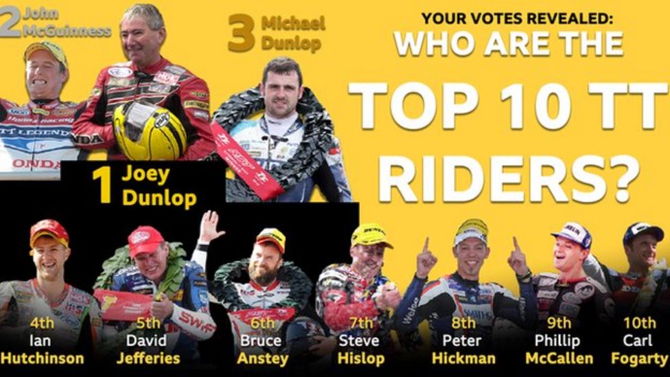 Isle of Man TT: Your Top 10 riders of the past 30 years revealed - BBC ...
