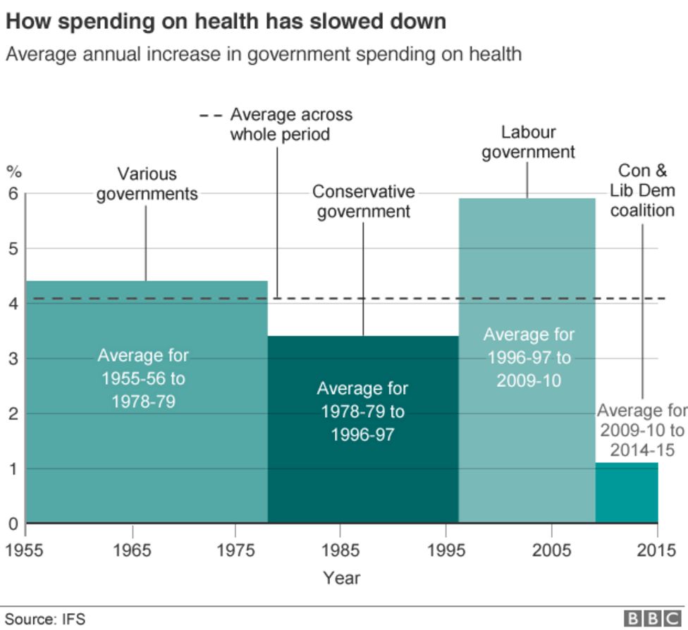NHS Health Check: Hunt says NHS problems 'unacceptable' - BBC News