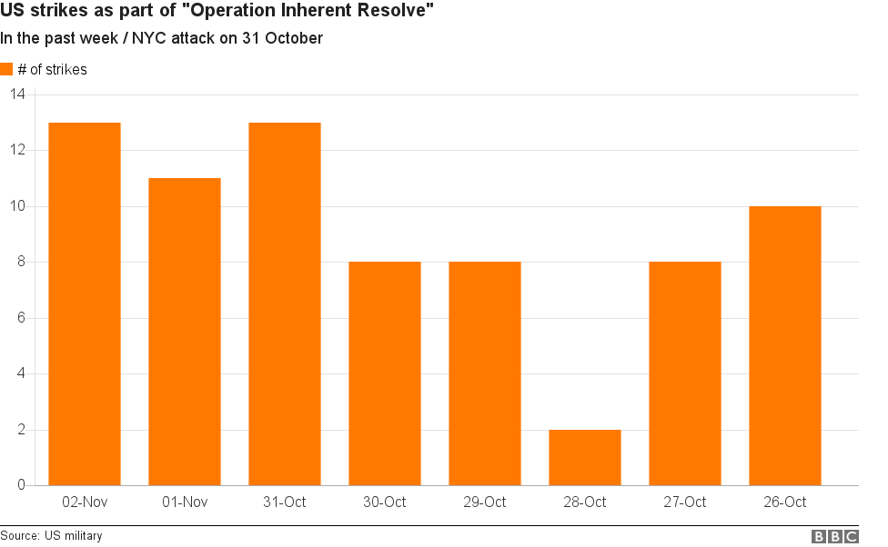 New York attack: Trump vows to 'hit IS 10 times harder' - BBC News