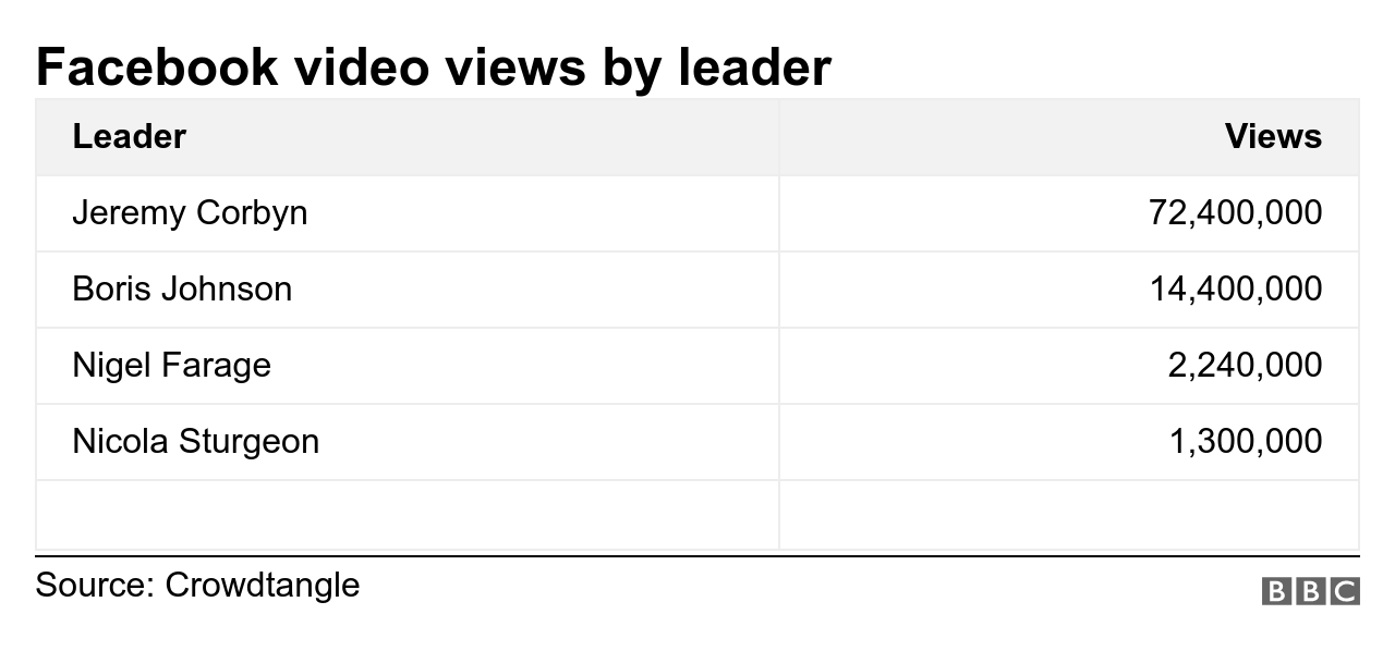 General election 2019: Viral videos about the NHS dominate the digital ...
