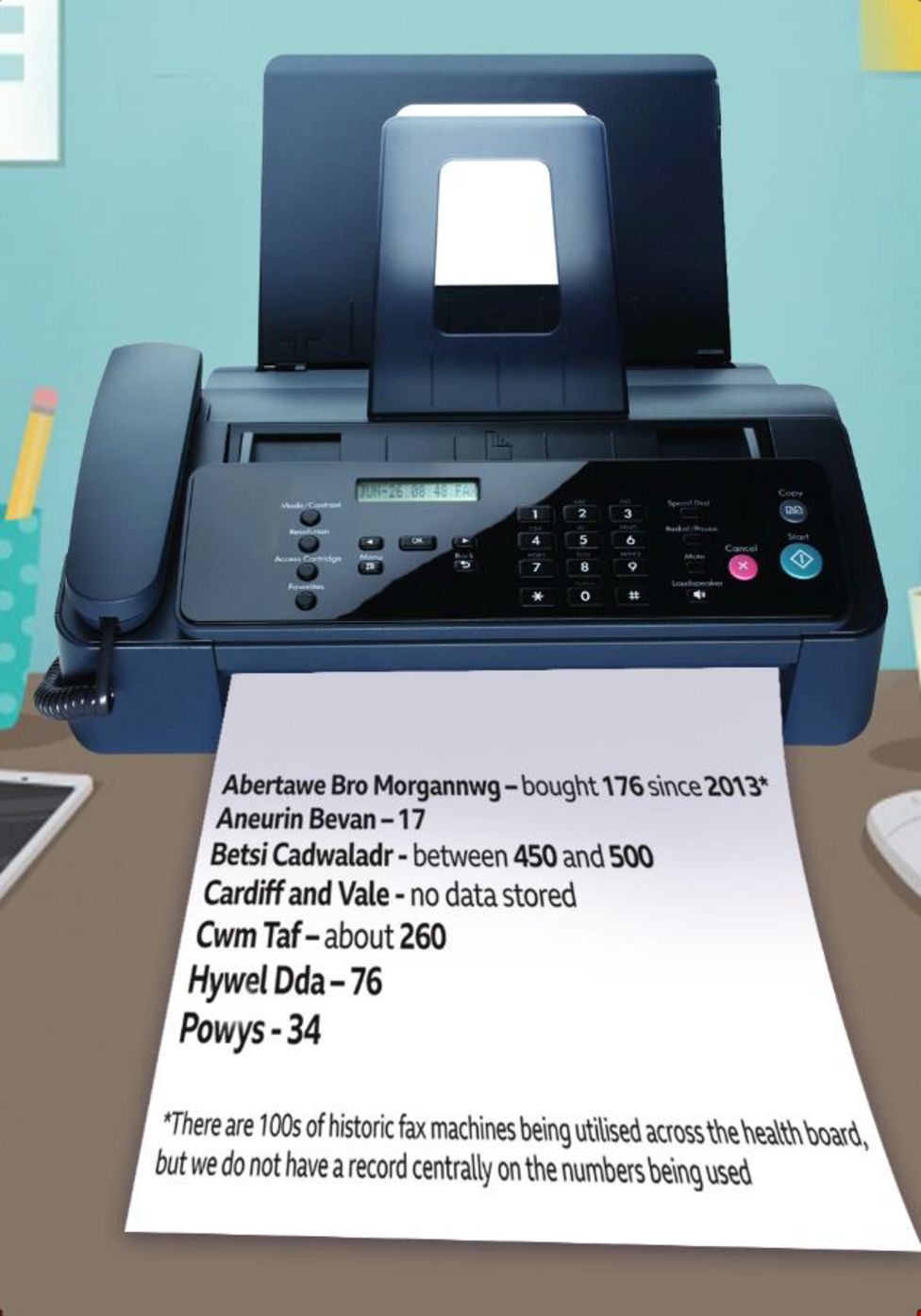 NHS Wales has 1,000 fax machines at hospitals and GP surgeries - BBC News
