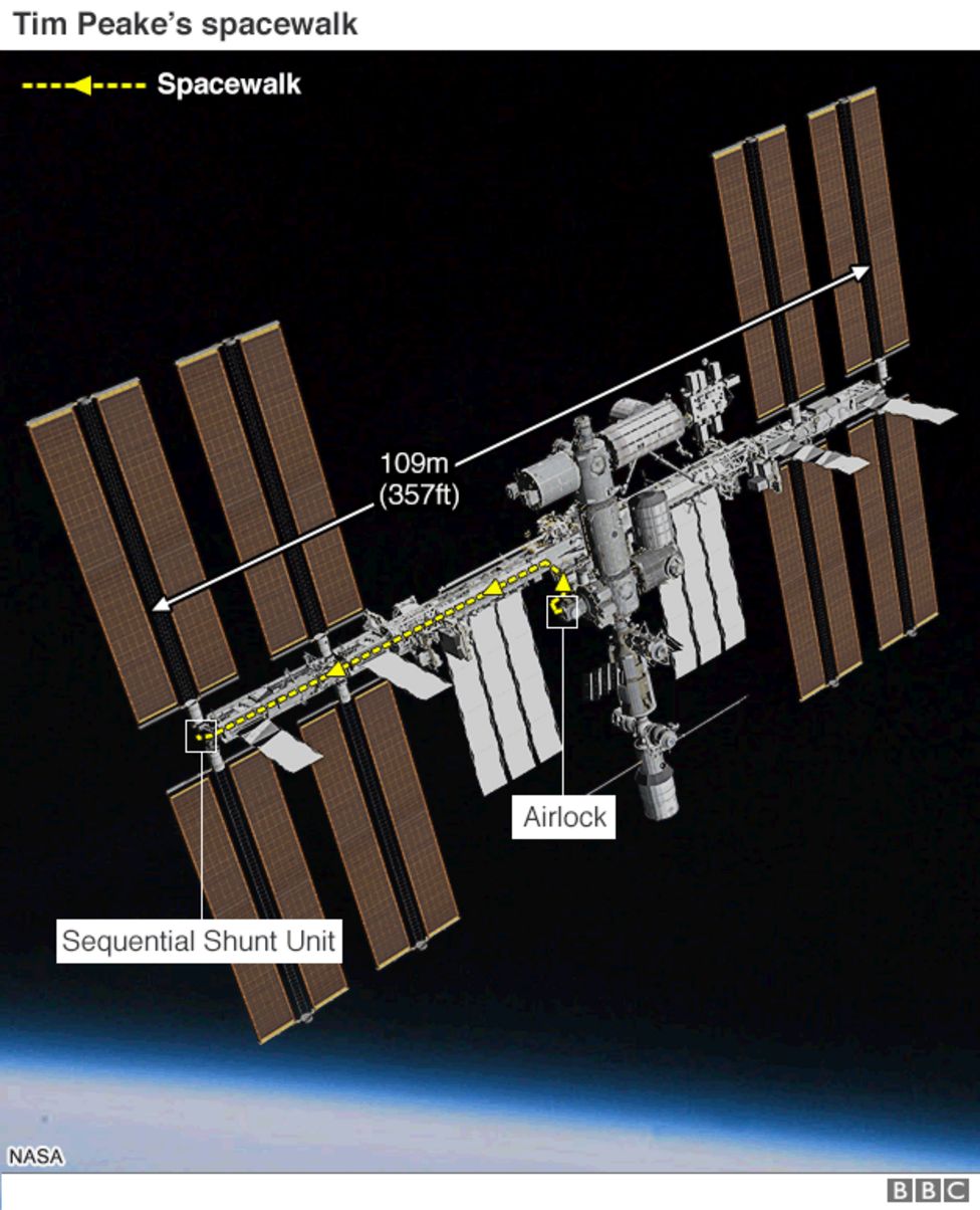 Tim Peake on historic spacewalk - BBC News