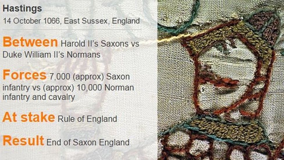 Battles of Britain: Vote for which one changed us most - BBC News