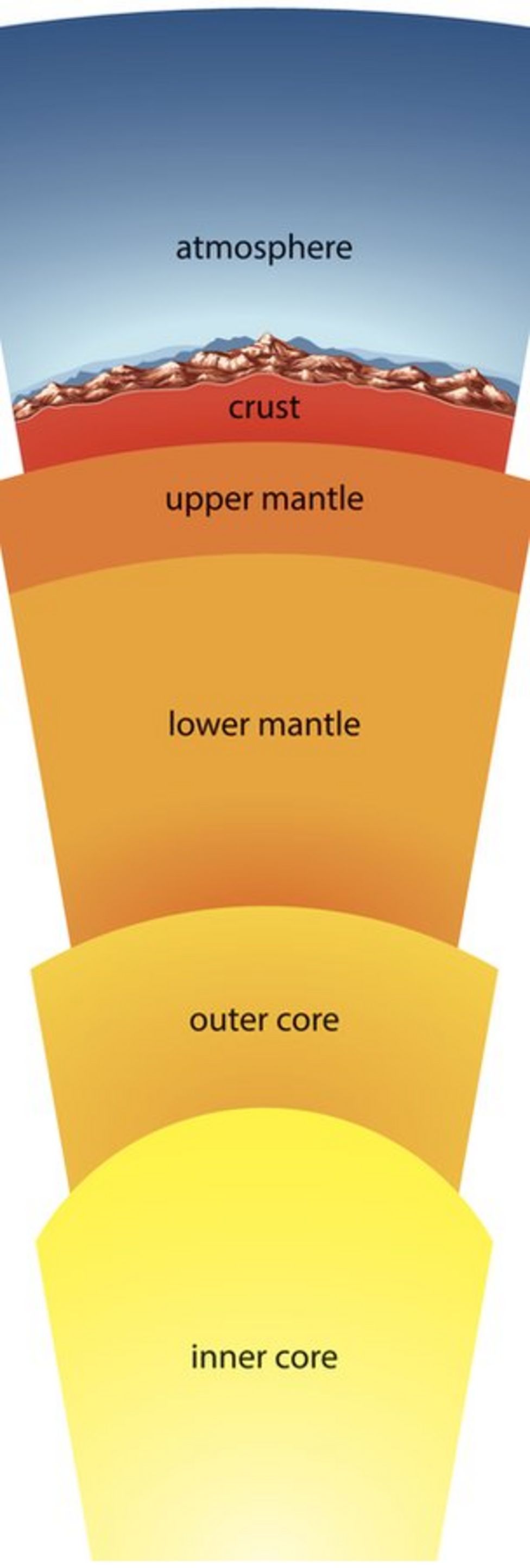 Bid to drill deep inside Earth - BBC News