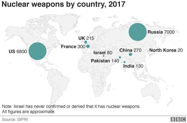 China accuses US of 'Cold War mentality' over nuclear policy - BBC News