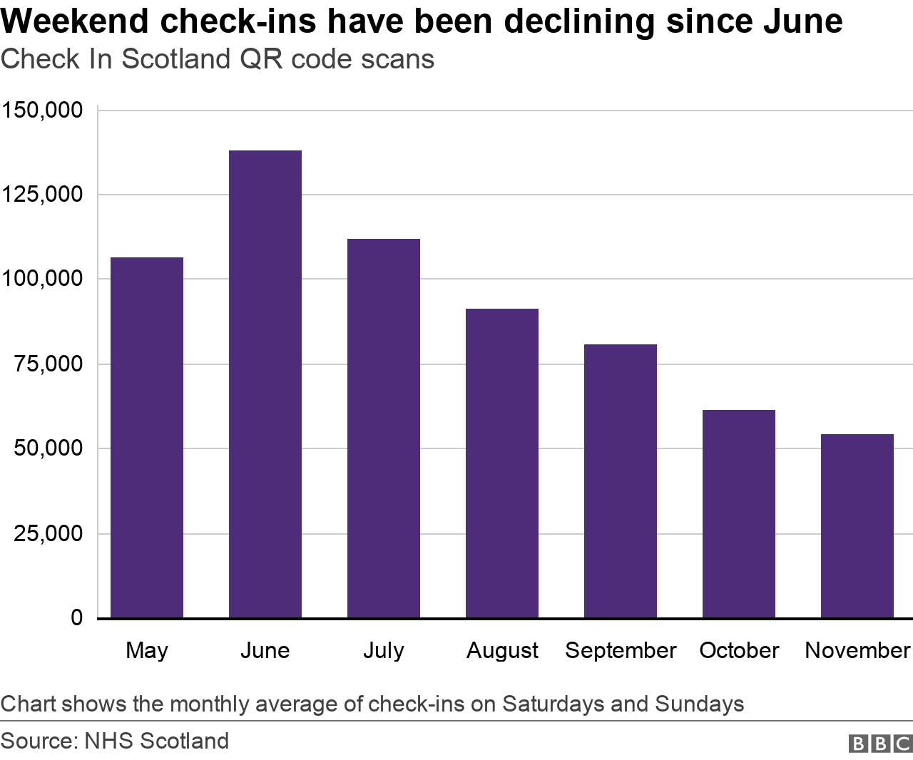 Use of 'Check In Scotland' Covid service plummets - BBC News