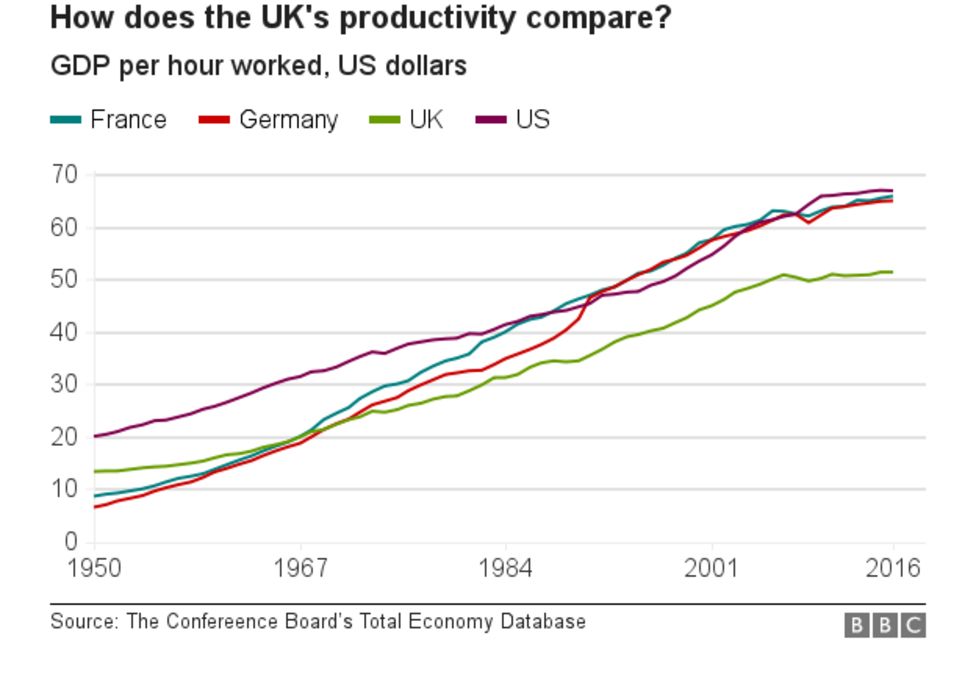 UK productivity back at pre-crisis levels - BBC News