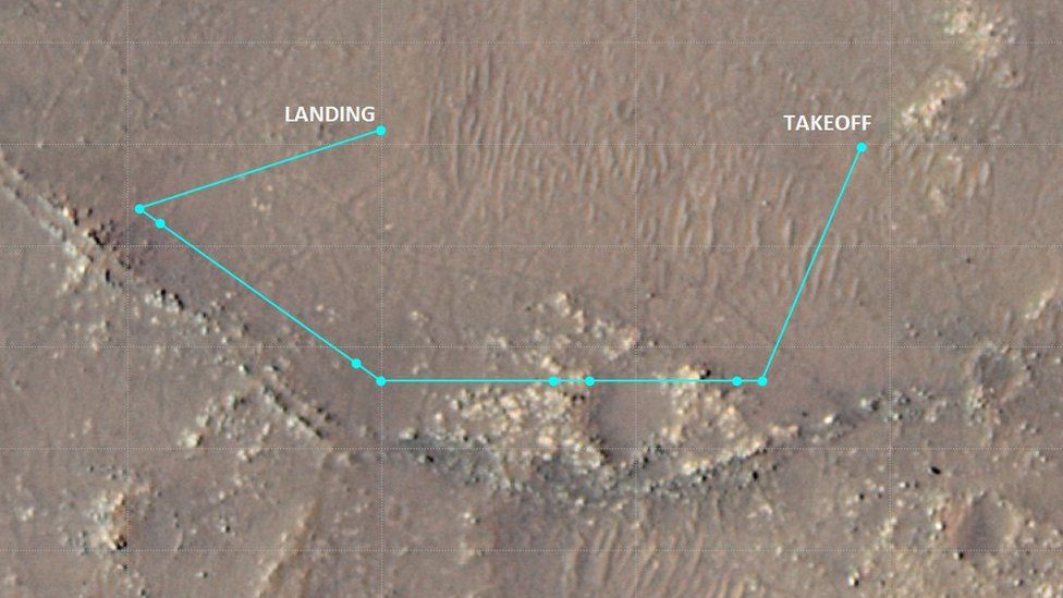 Nasa: Mars Ingenuity helicopter has flown its first mile - BBC Newsround