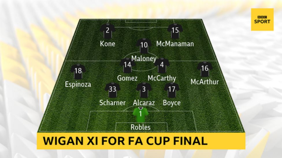 FA Cup: The inside story of Wigan’s win over Manchester City in the ...