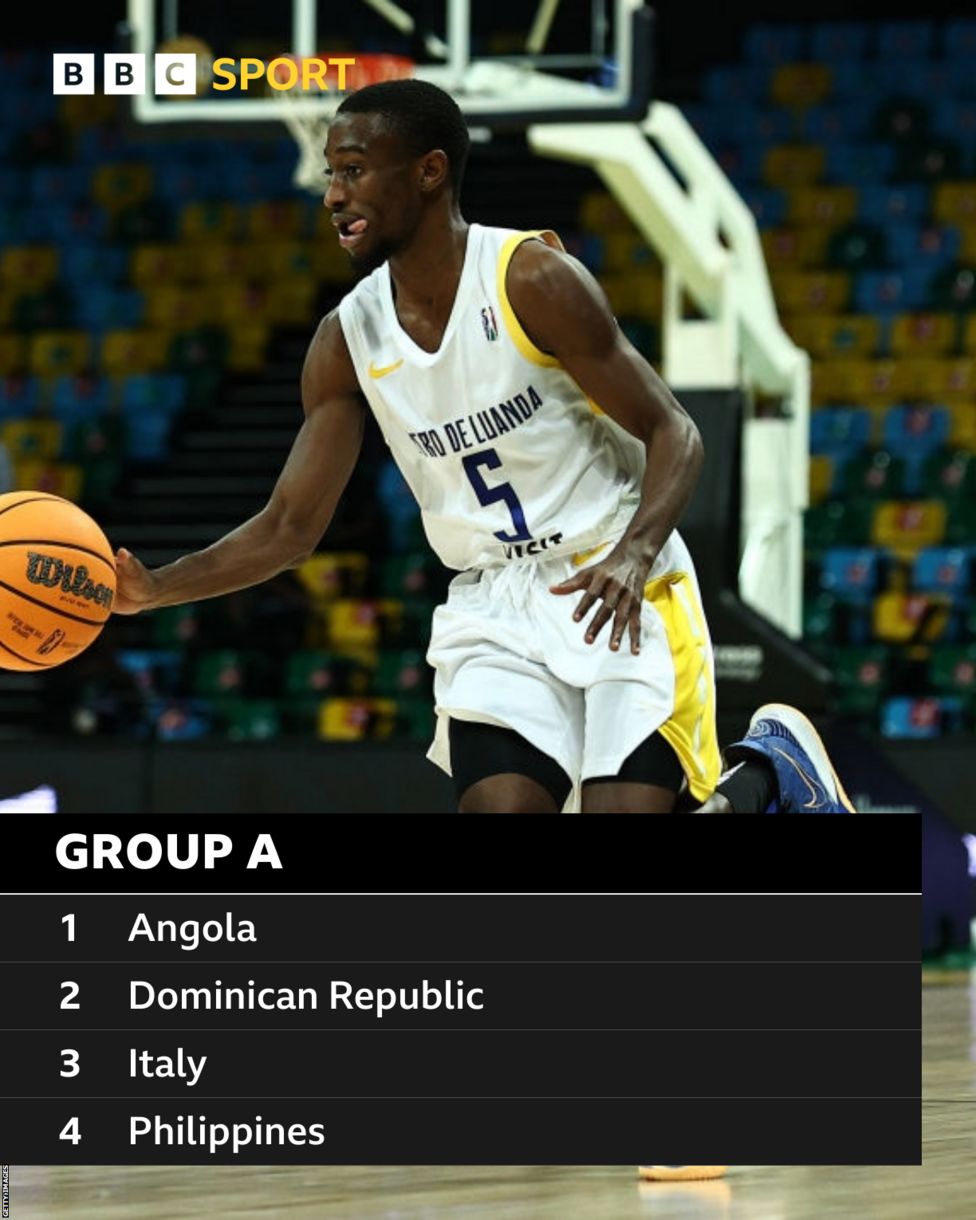 Fiba Basketball World Cup 2023: Angola, Cape Verde, Egypt, Ivory Coast ...