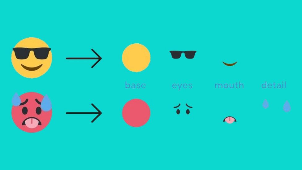 Emoji mash-up: This is what happens when one emoji just isn't enough ...