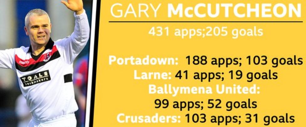 The Irish League's top Scottish imports - have your say - BBC Sport