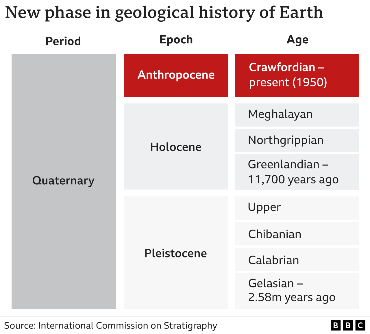 The Anthropocene: Canadian lake mud 'symbolic of human changes to Earth ...