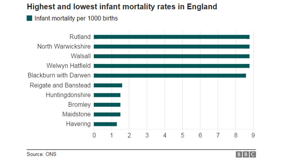 Manchester tops England's mortality rates for 2014 - BBC News