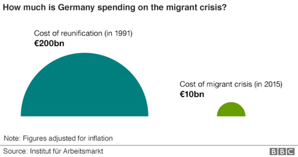 Jobless in Germany: Migrants' next challenge - BBC News