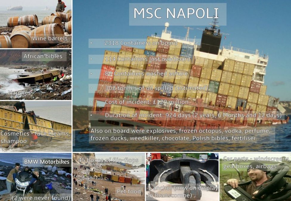MSC Napoli 10 years on: Rescue mission 'burnt into memory' - BBC News