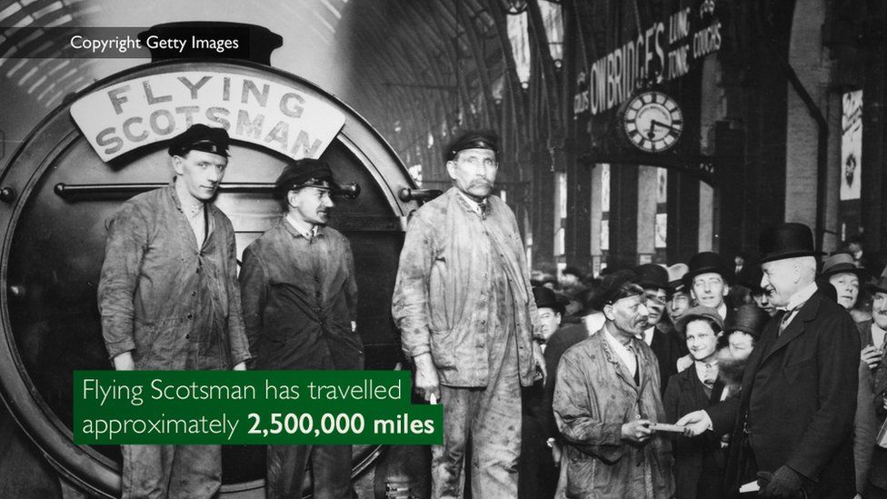 Flying Scotsman: Famous engine back on tracks - BBC News