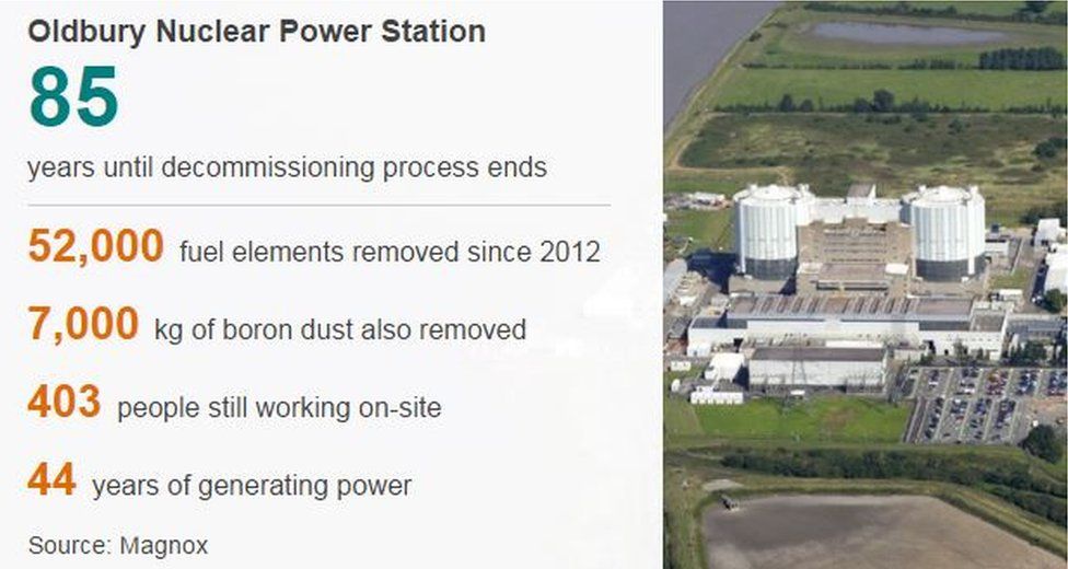 Final nuclear fuel flask leaves former Oldbury power station - BBC News