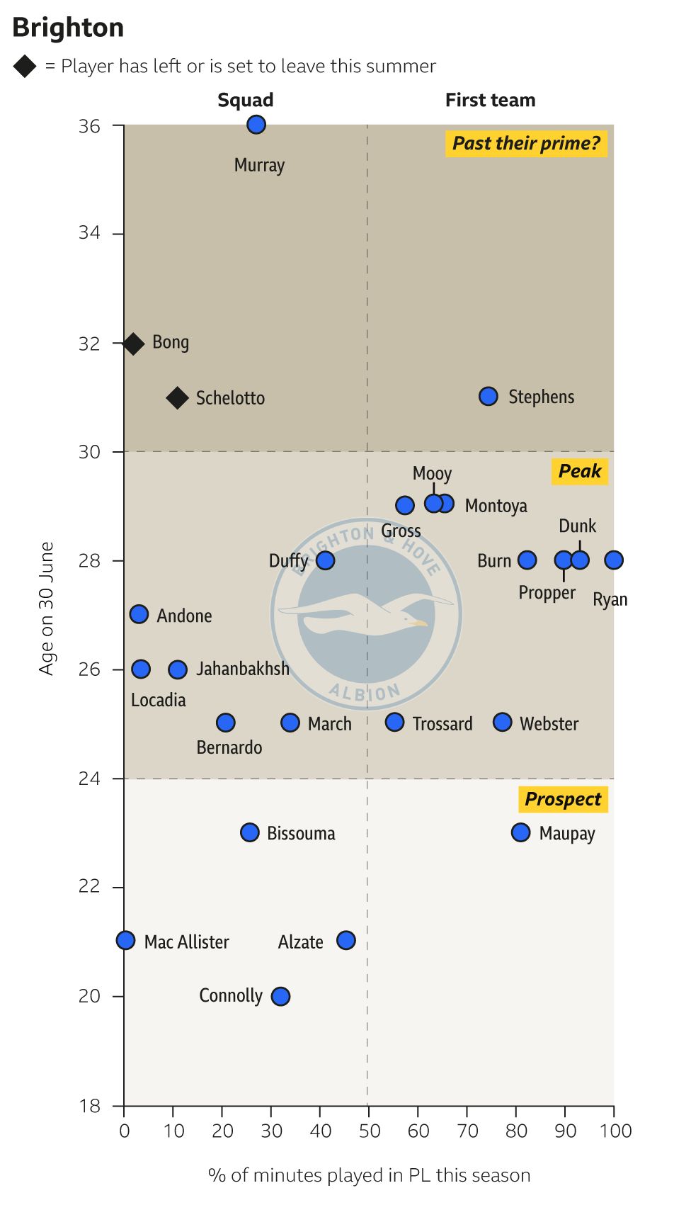 Which Premier League squads need work in the transfer window? The ...